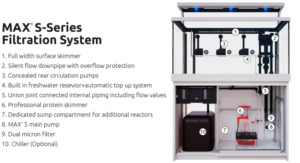 Red Sea MAX S-Series - Fully featured REEF SPEC, reef aquariums