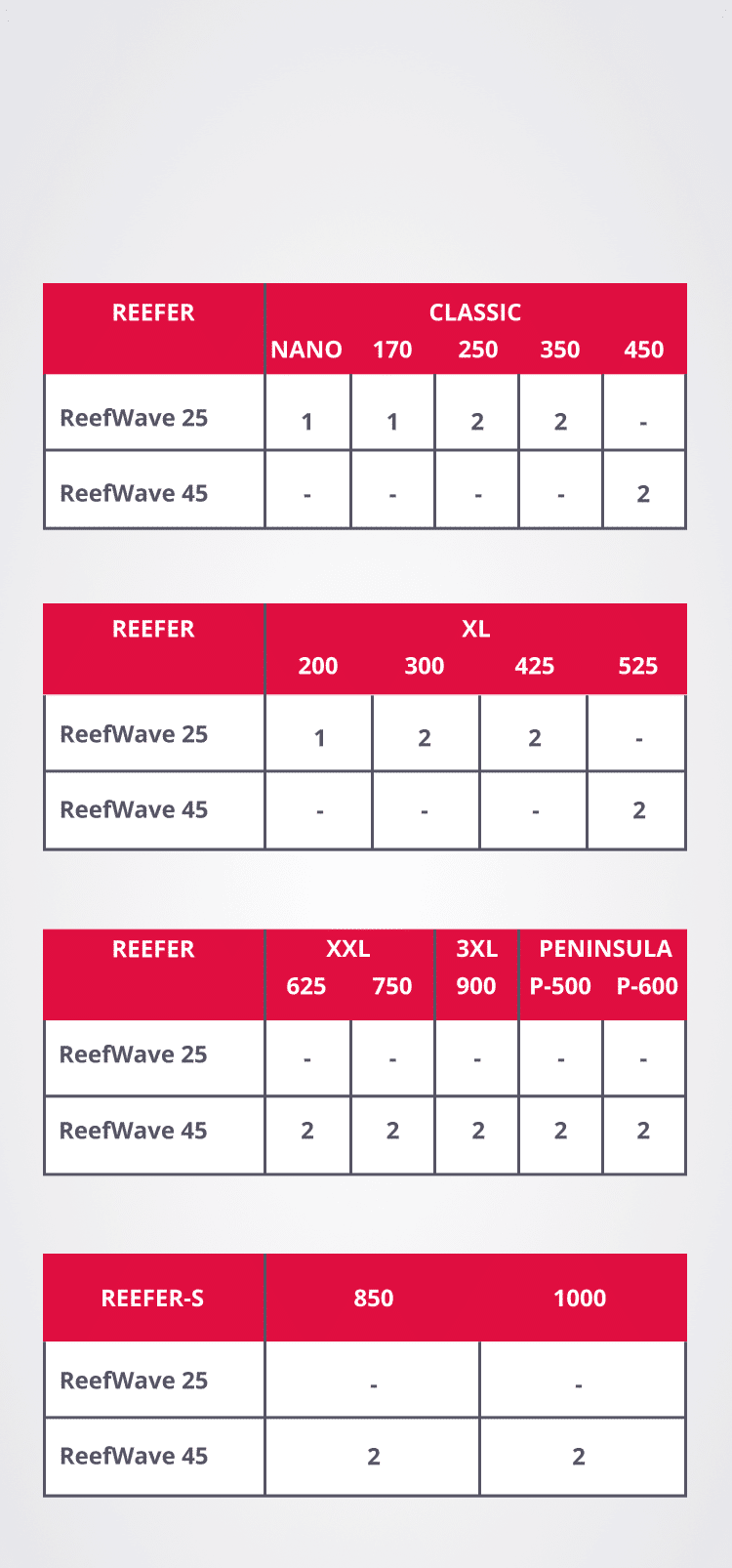 Red Sea's ReefWave - Silent, smart & powerful wave pumps.
